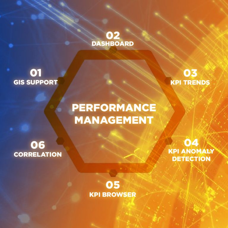 Key Metrics In Mobile Network Performance Understanding Kpis For
